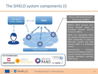 SHIELD_overview_presentation_INFOCOM2018.pptx