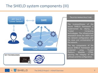 SHIELD_overview_presentation_INFOCOM2018.pptx