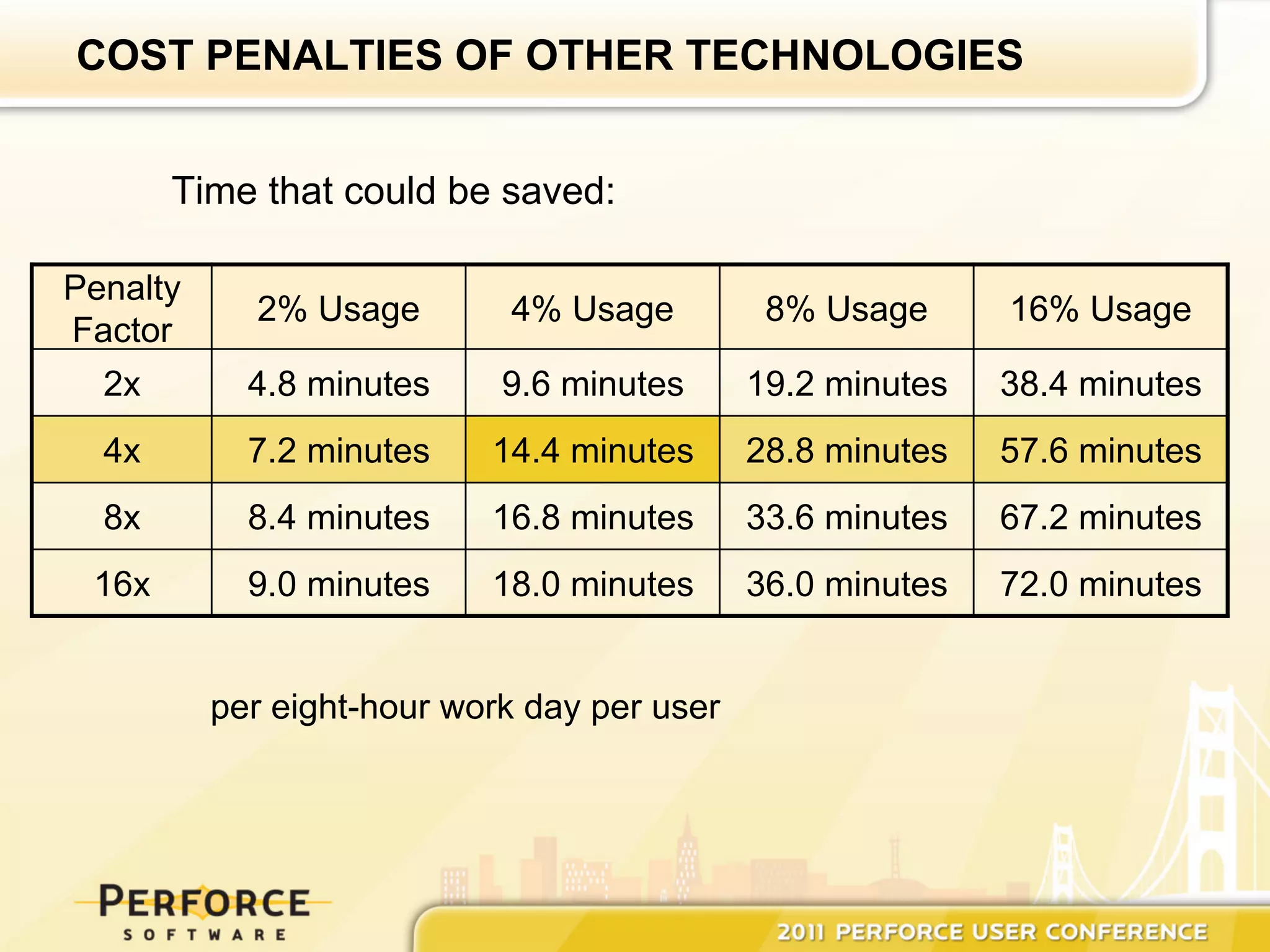 A Perforce Server Dream Machine | PDF