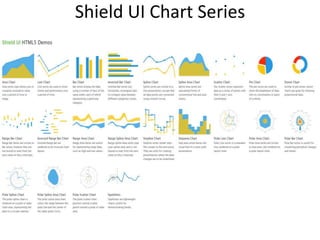 Shield UI JavaScript Chart | PPTX