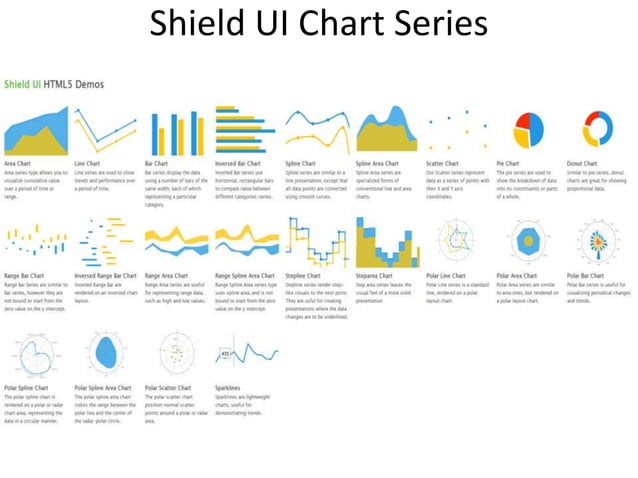 Shield UI JavaScript Chart | PPTX