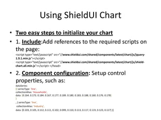 Shield UI JavaScript Chart | PPTX