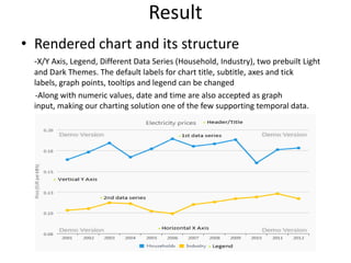 Shield UI JavaScript Chart | PPTX