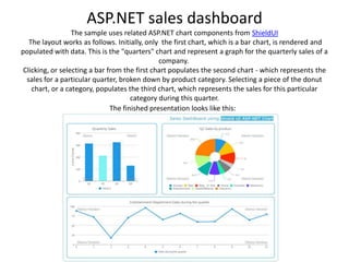 Shield UI JavaScript Chart