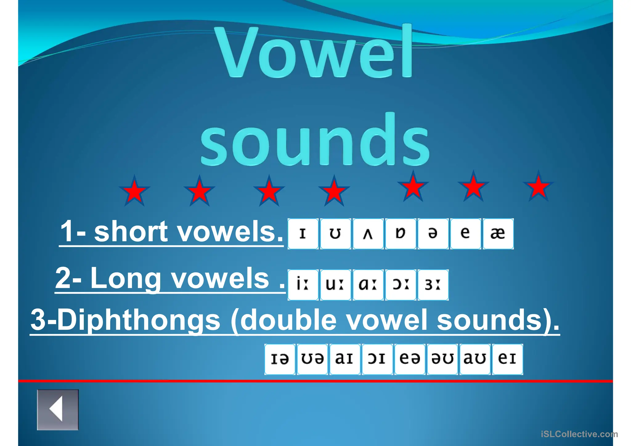 Vowel sound pronunciation english language | PPT