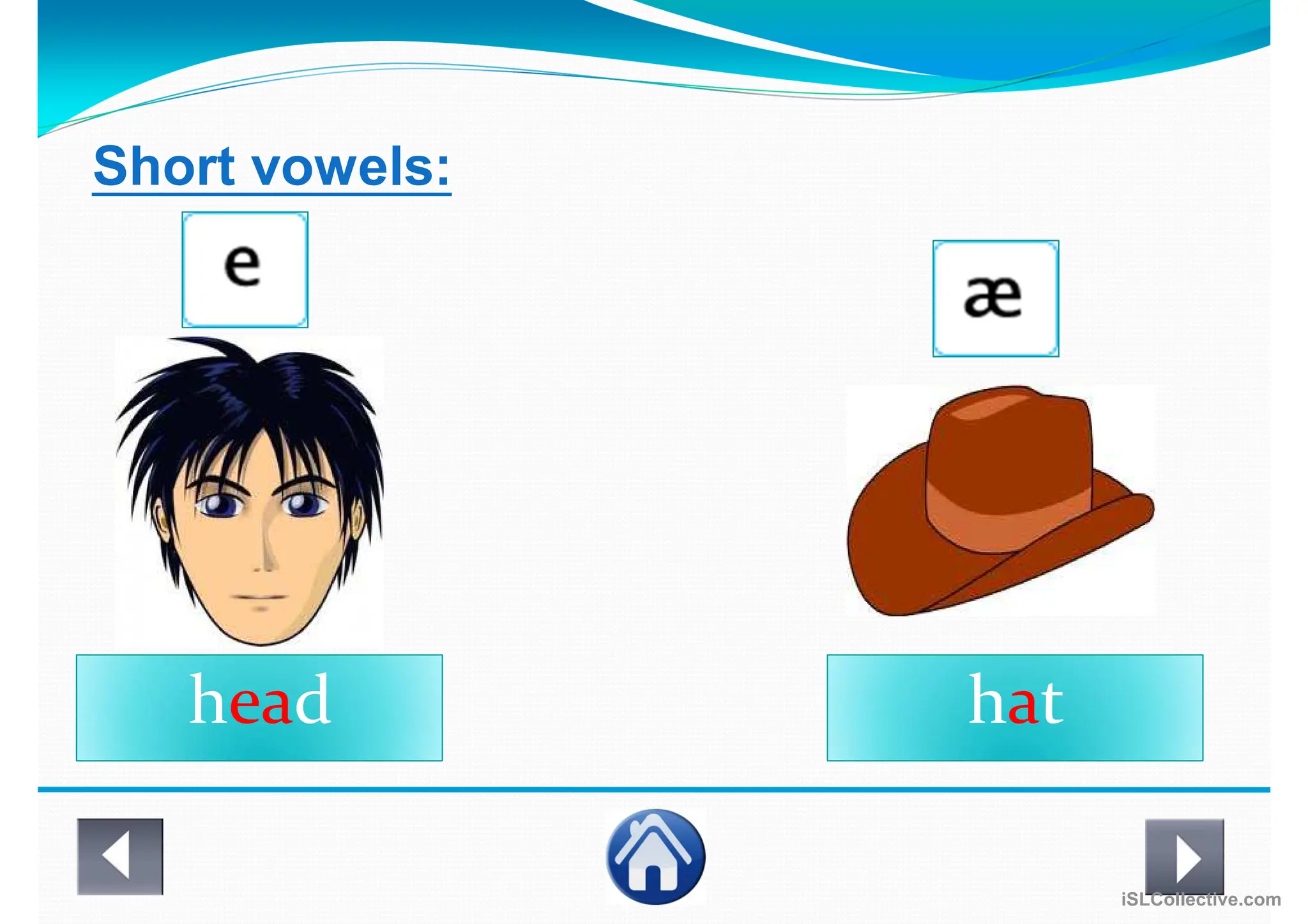 Vowel sound pronunciation english language | PPT