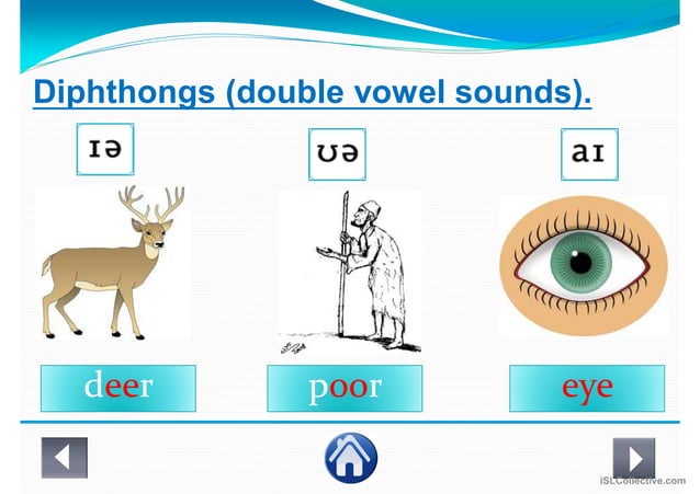 Vowel sound pronunciation english language | PPT