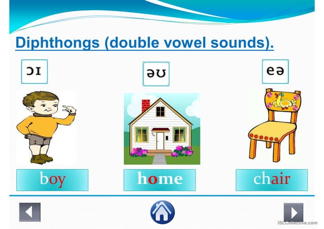 Vowel sound pronunciation english language | PPT