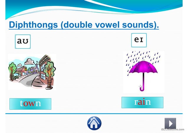 Vowel sound pronunciation english language | PPT