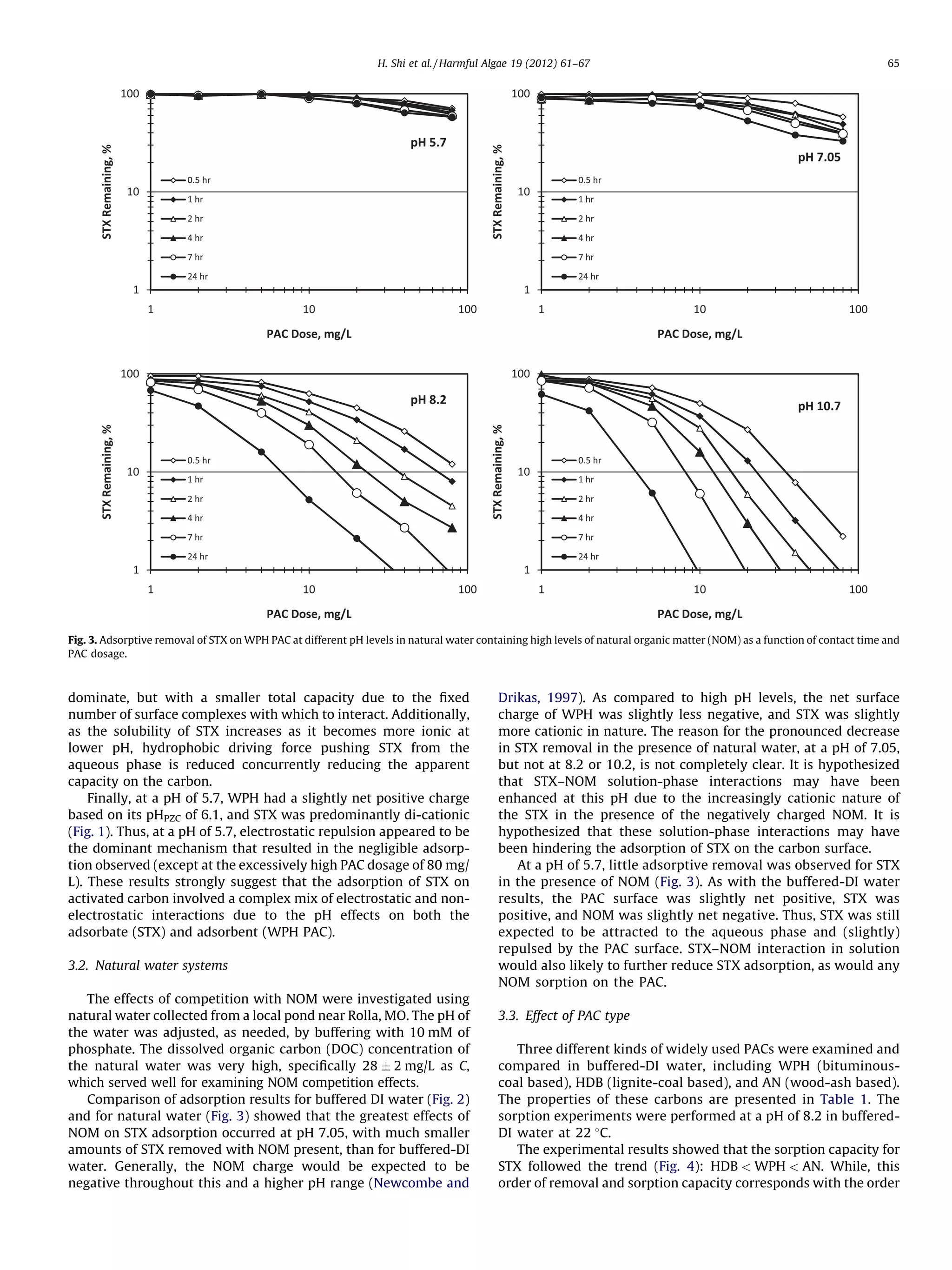 pH effects on the adsorption of saxitoxin by powdered activated carbon ...