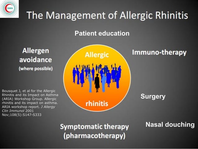 Allergic rhinitis 2018 | PPT