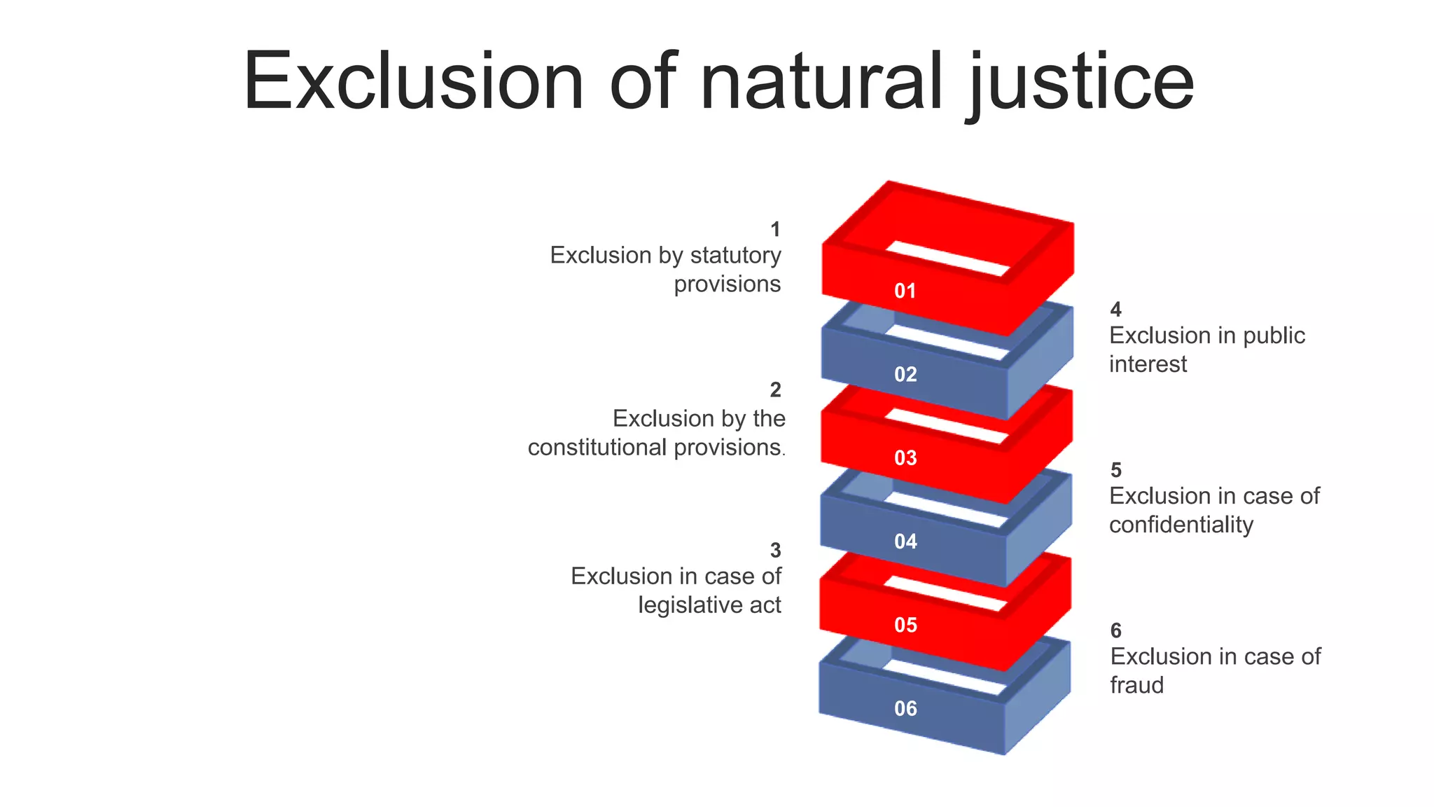 Principles Of Natural Justice In The Light Of Administrative Law | PPTX