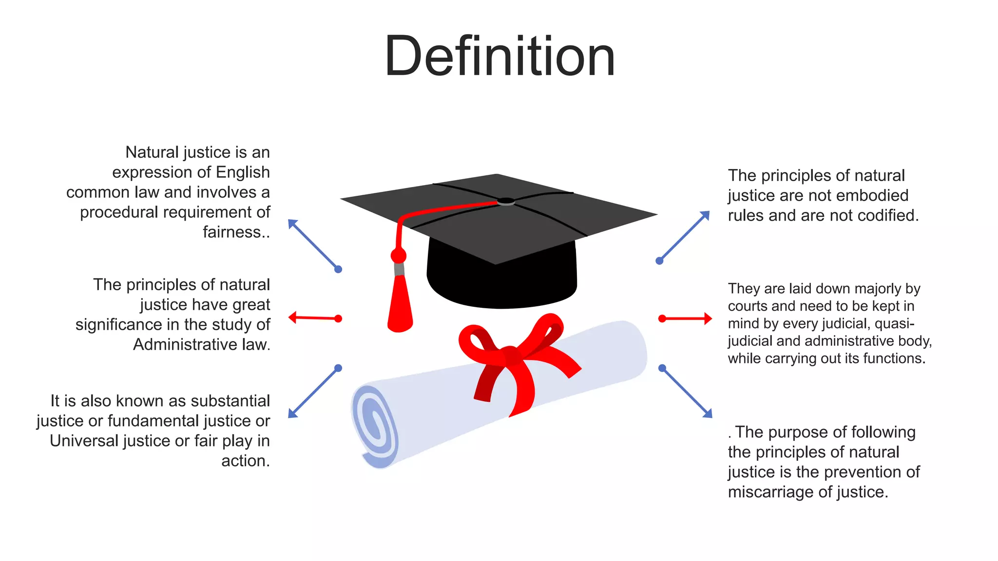 Principles Of Natural Justice In The Light Of Administrative Law | PPTX