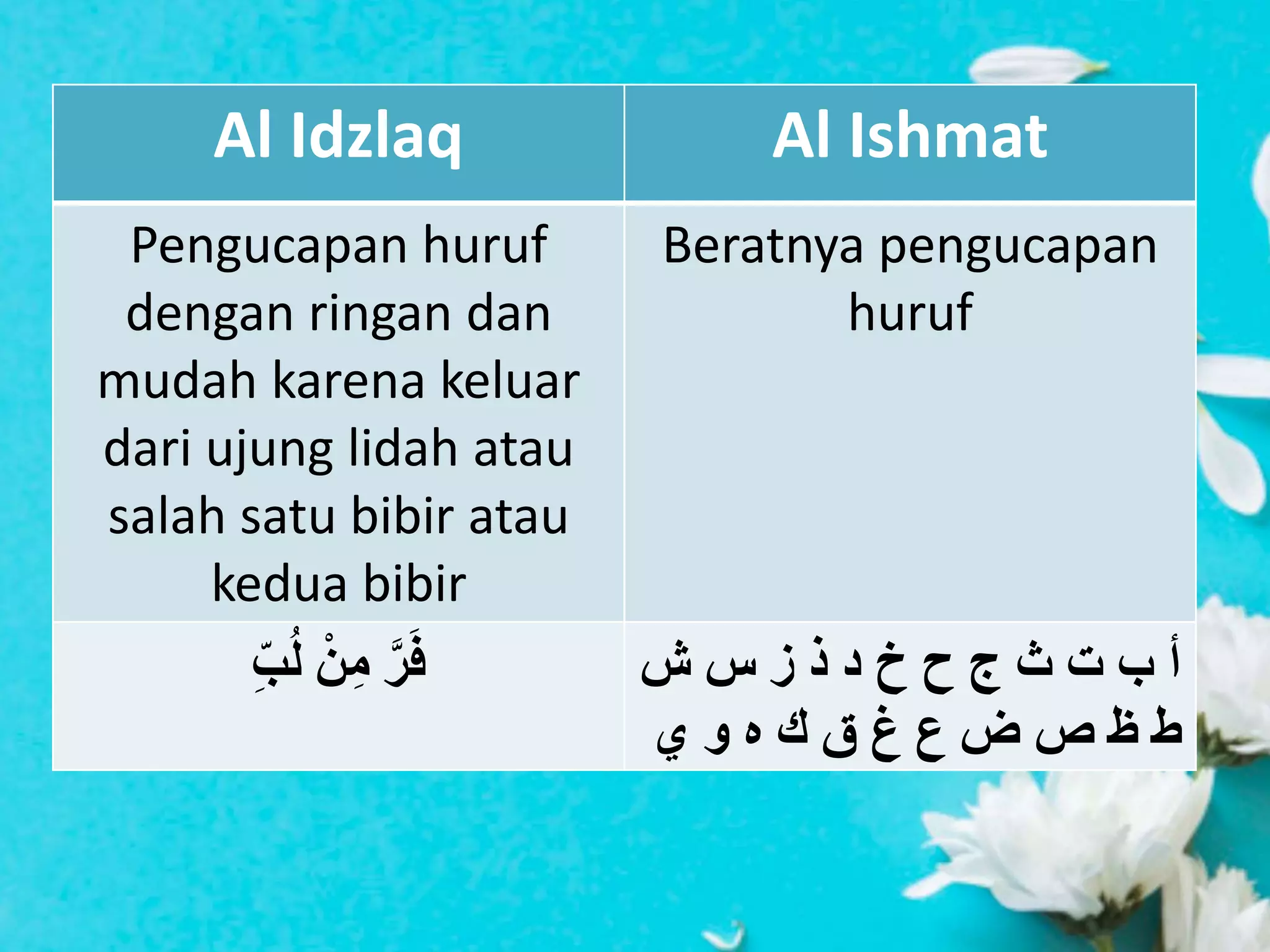 Shifatul huruf.pptx