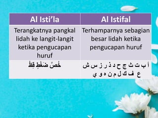 Shifatul huruf.pptx
