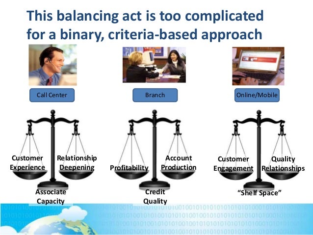 Deliberate Decision-Making Maximizing the value of customer-initiated ... Deliberate Decision-Making Maximizing the value of customer-initiated ...