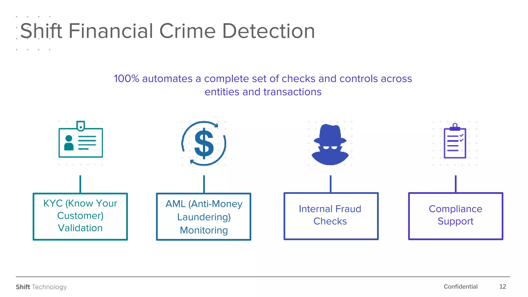 The Digital Innovation Award - Shift TechnologyShift insurance-suite | PPT