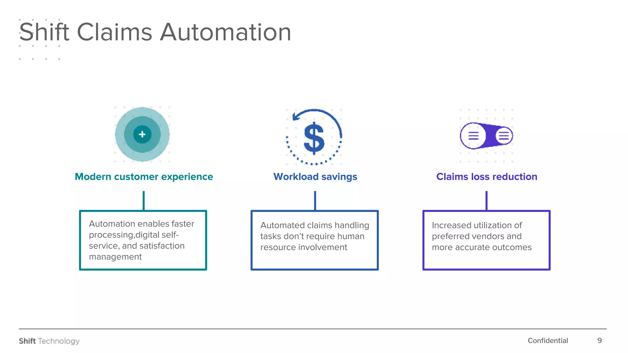 The Digital Innovation Award - Shift TechnologyShift insurance-suite | PPT