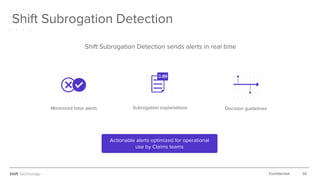 The Digital Innovation Award - Shift TechnologyShift insurance-suite | PPTX