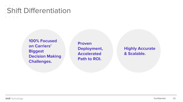 The Digital Innovation Award - Shift TechnologyShift insurance-suite | PPT