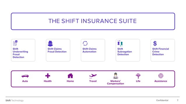 The Digital Innovation Award - Shift TechnologyShift insurance-suite | PPT