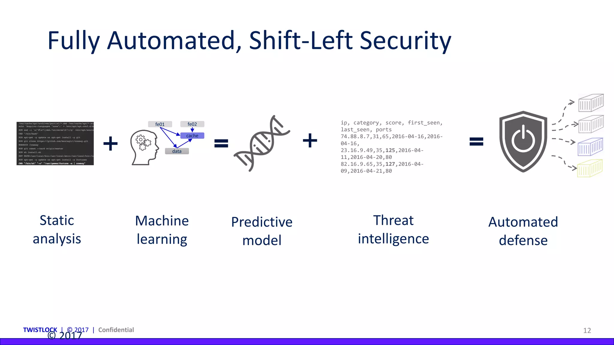 Shift Left Security - The What, Why and How | PDF