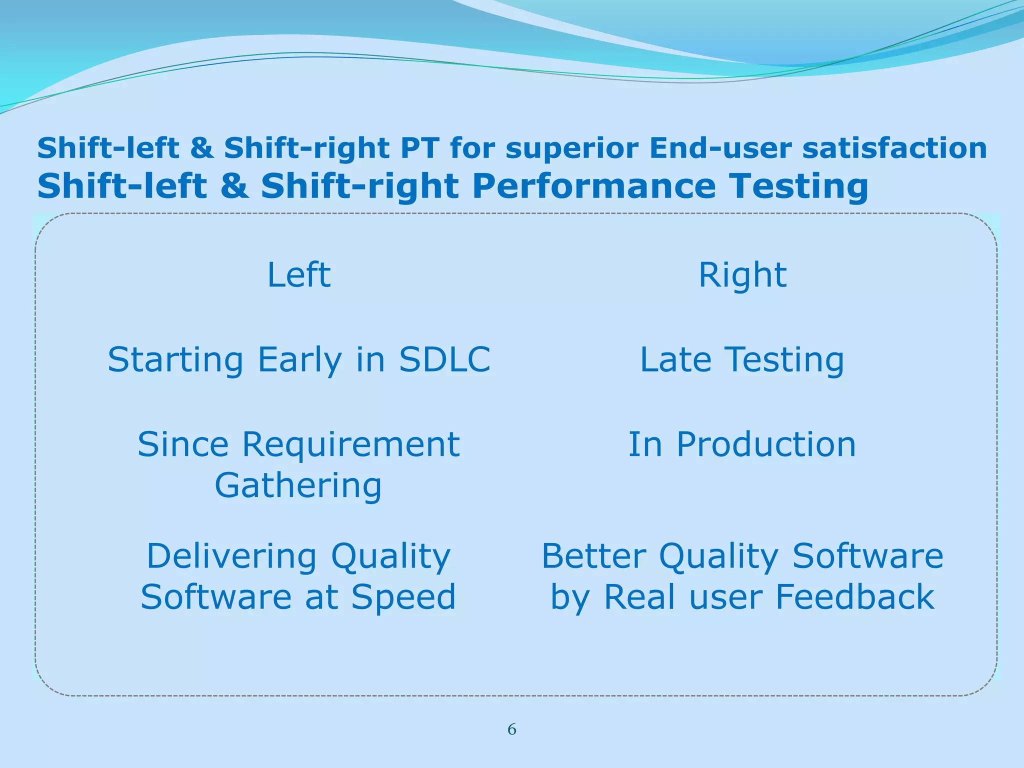 Shift left shift-right performance testing for superior end-user by ...