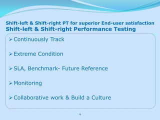 Shift left shift-right performance testing for superior end-user by ...