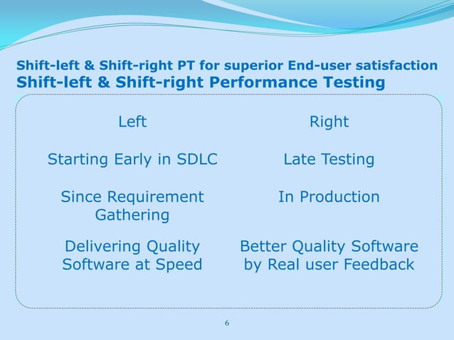 Shift left shift-right performance testing for superior end-user by ...