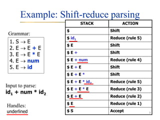 shift and reduce.ppt