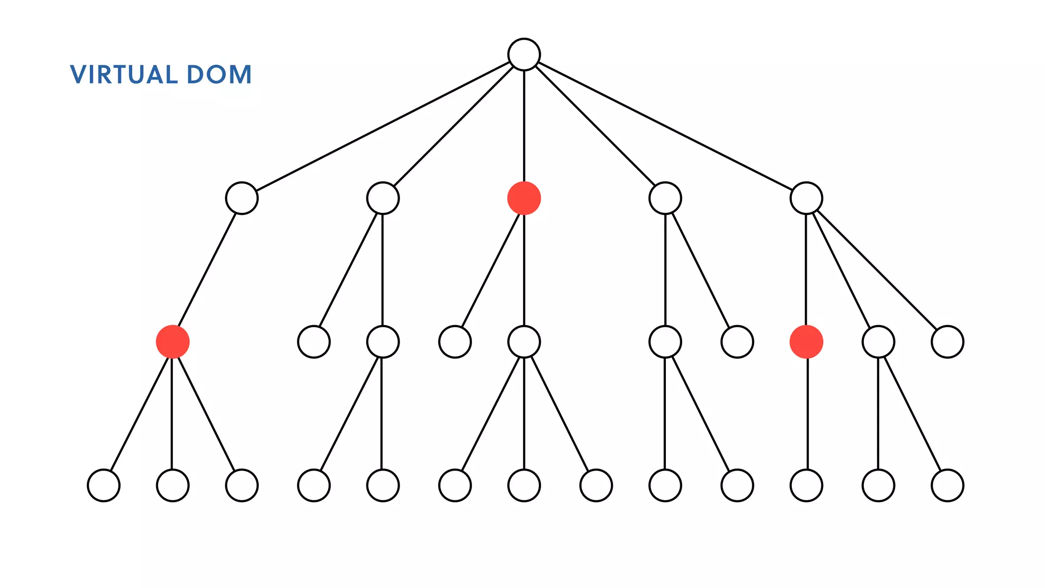 Shifted Maps presentation at Maptime Berlin, November 2015 | PPT