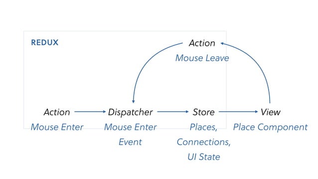Shifted Maps presentation at Maptime Berlin, November 2015 | PPT