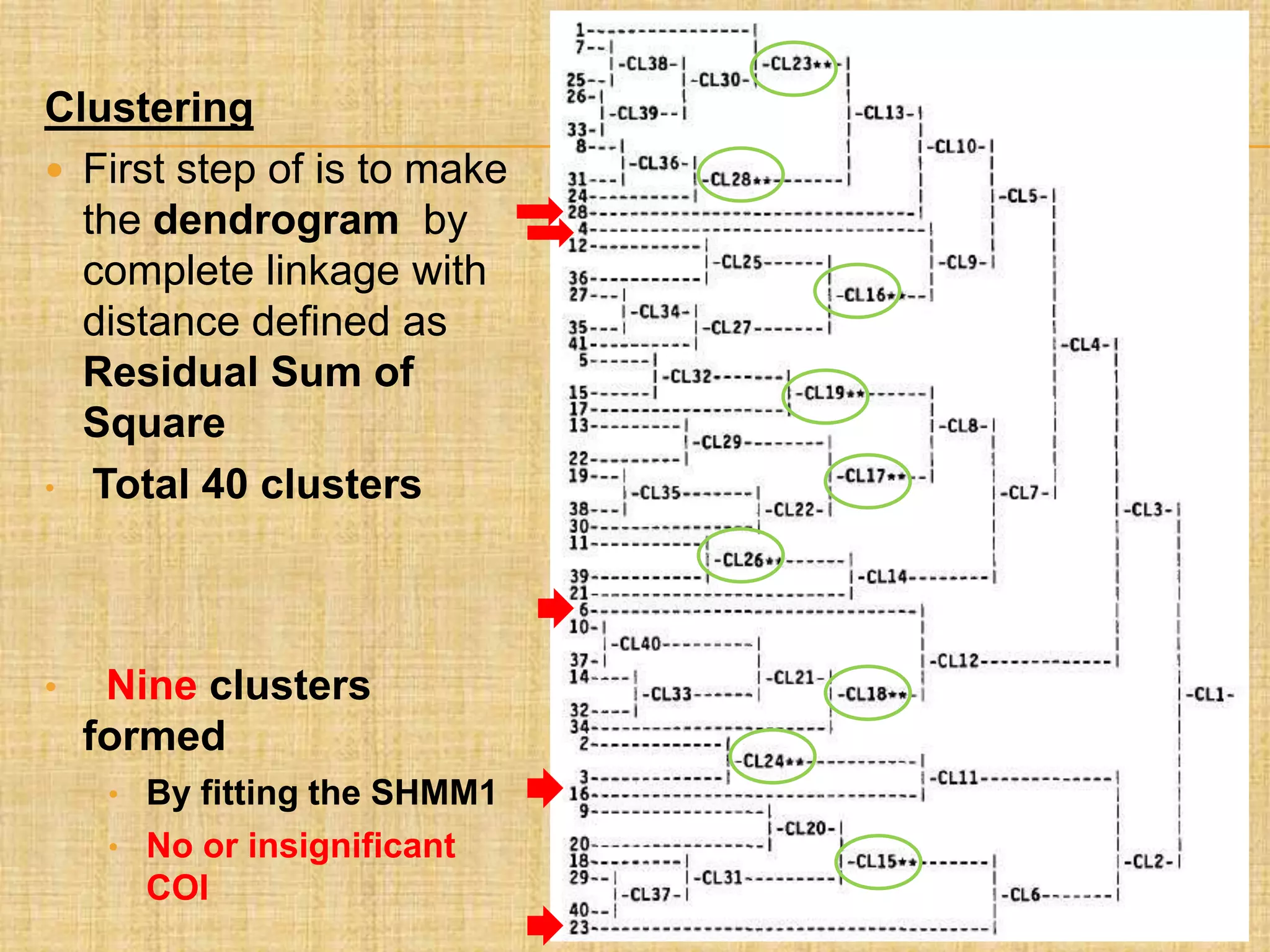 Shifted Multiplicative Model Navdeep Singh Jamwal Pptx Genetics Science