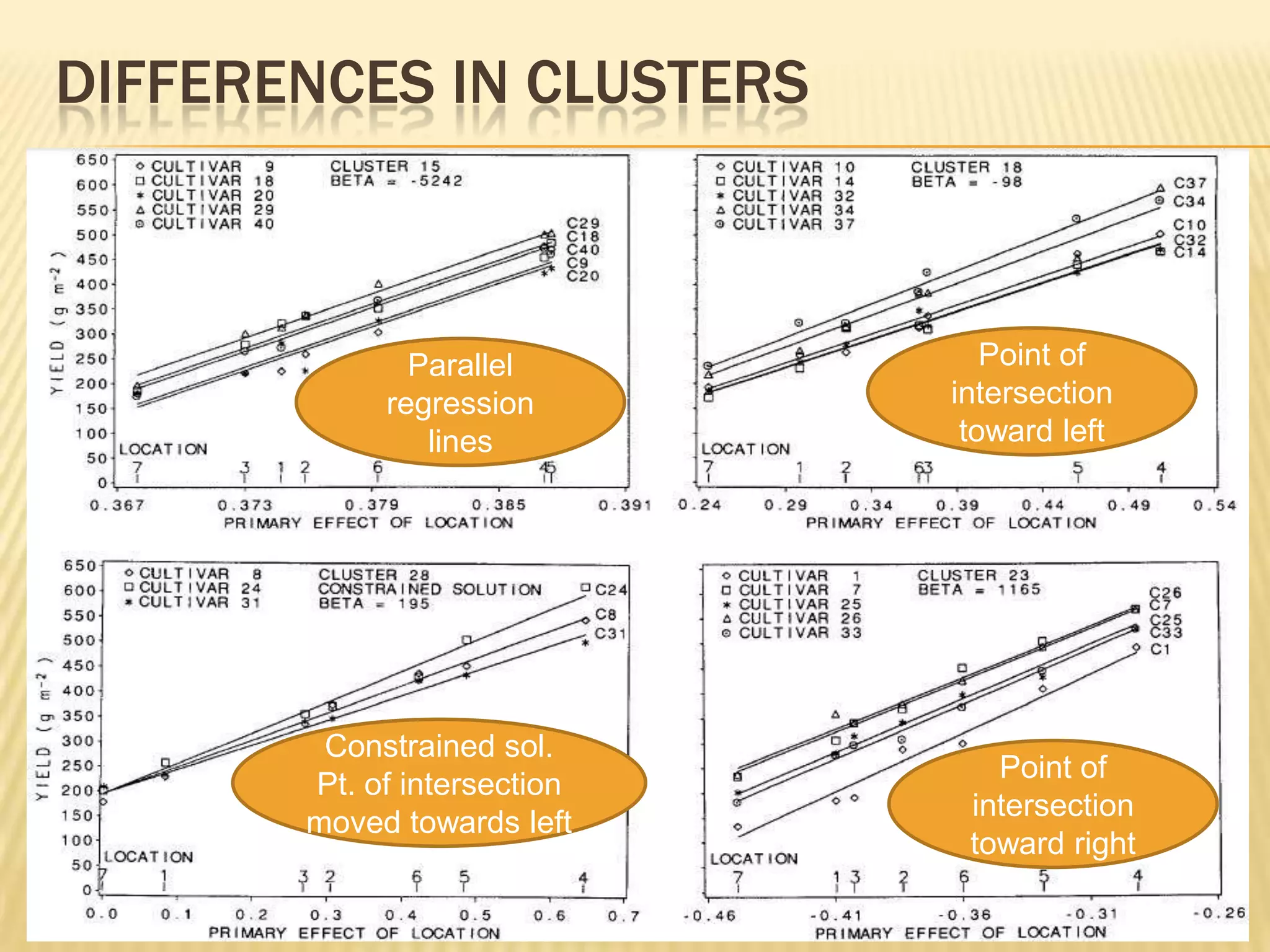 Shifted multiplicative model - navdeep singh jamwal | PPTX | Genetics ...