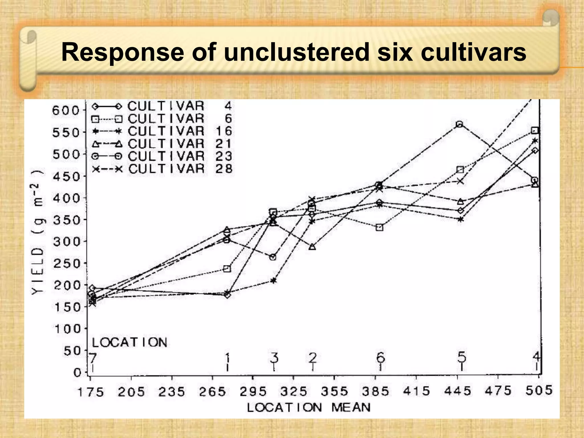 Shifted Multiplicative Model Navdeep Singh Jamwal Ppt