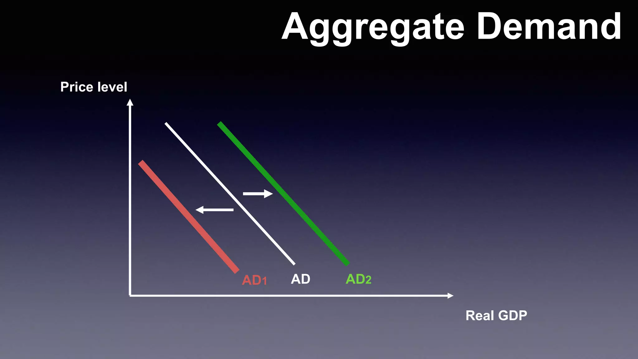 Shifters of Aggregate Demand | PPT