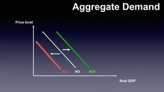 Shifters of Aggregate Demand | PPTX