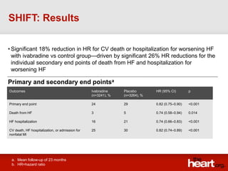 SHIFT trial - Summary & Results | PDF