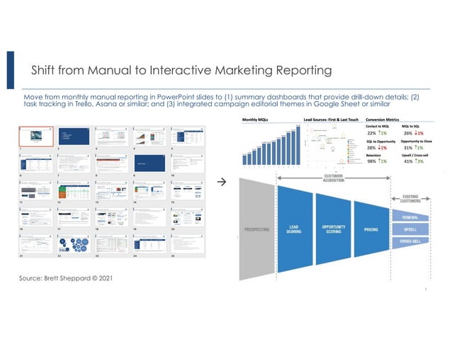 Shift from manual to interactive reporting | PPT