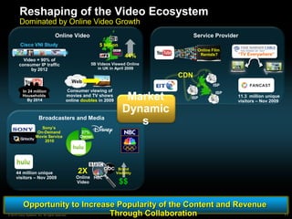 Shift Happens: From Value Destruction to Value Creation | PPT