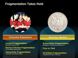 Shift Happens: From Value Destruction to Value Creation | PPT