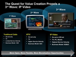 Shift Happens: From Value Destruction to Value Creation | PPT