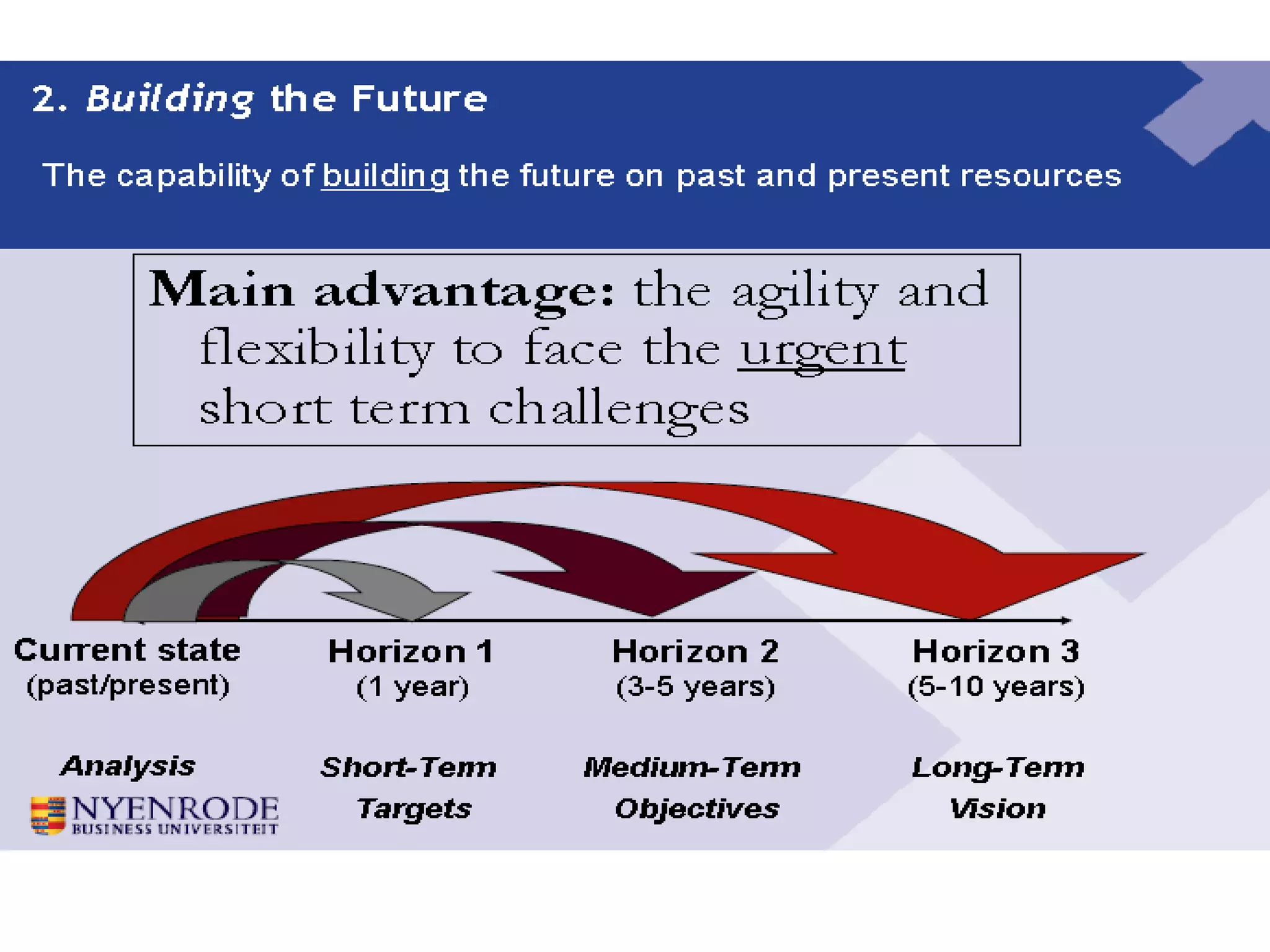 Shift happens | PPTX