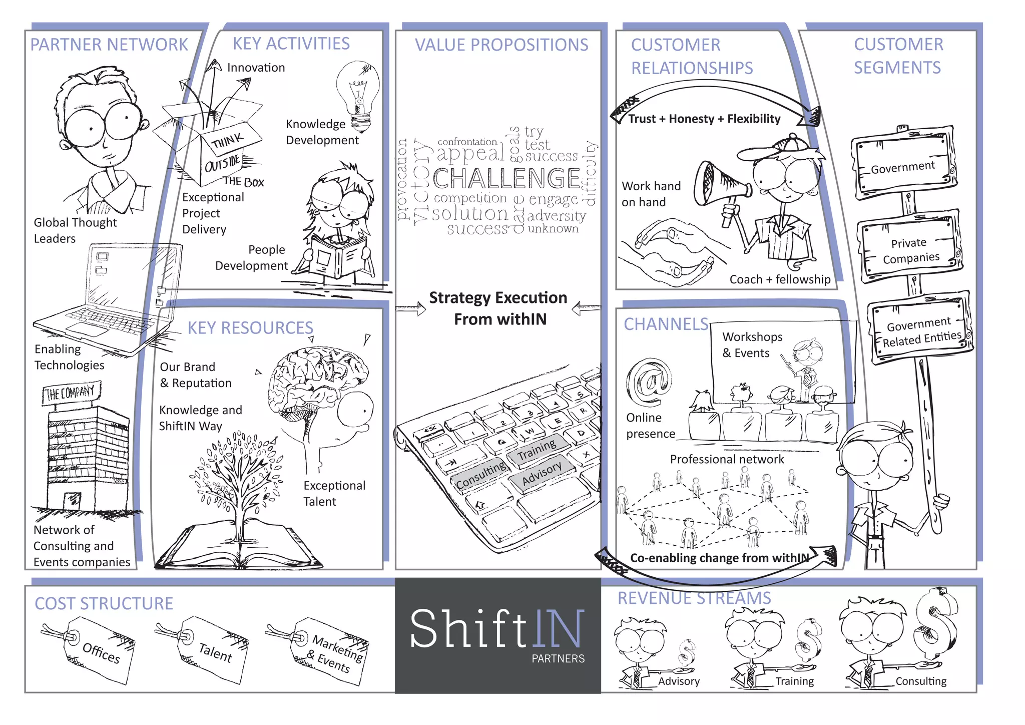 ShiftIN Business Model Canvas | PPT