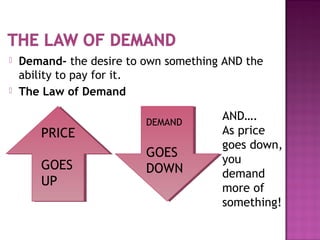 Shift in demand curve | PPT