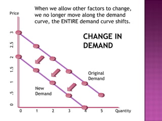 Shift in demand curve | PPT