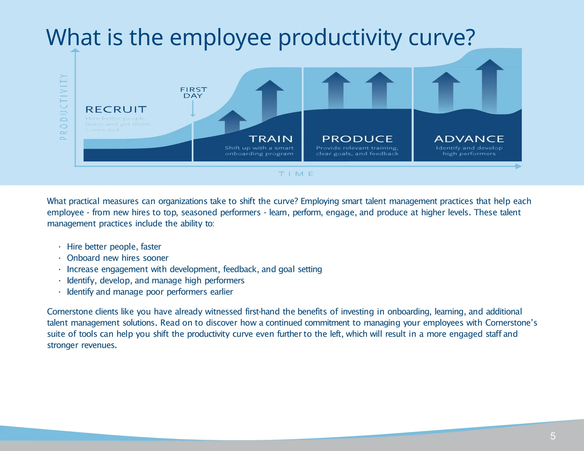 Shifting-Employee-Productivity-Curve.pptx