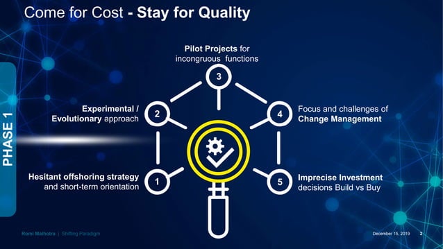 Shifting Paradigms | PPT