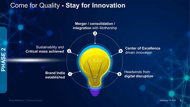 Shifting Paradigms | PPT