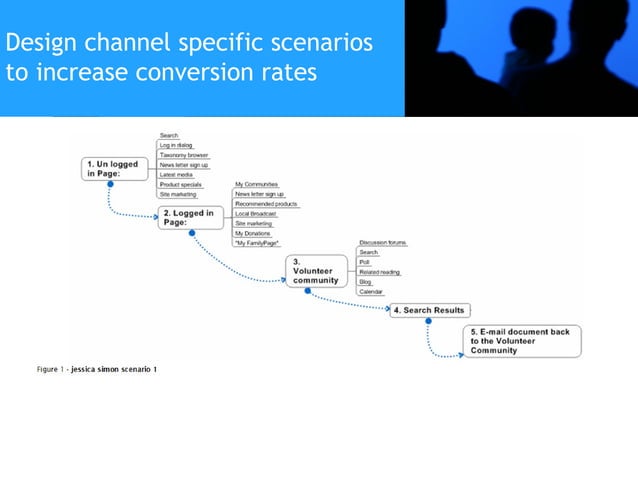 Shifting the conversation | PPT | Business | Business and Finance